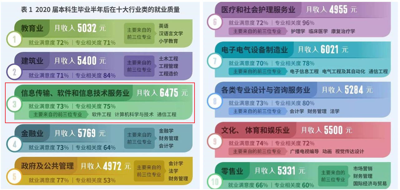 Java知识整理和总结1-Java语言概述 | Nan-ying's Blog