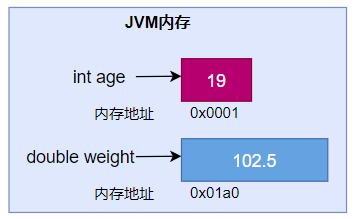 Java知识整理和总结2-变量与运算符 | Nan-ying's Blog