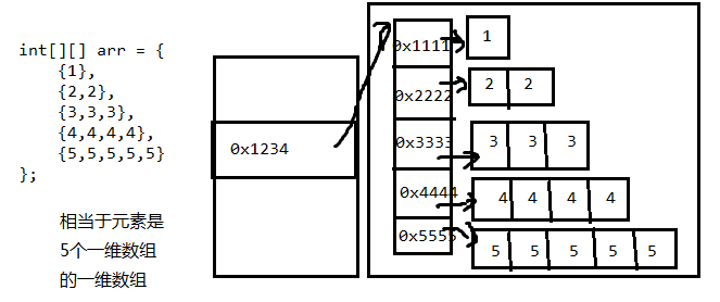 Java知识整理和总结5-数组 | Nan-ying's Blog