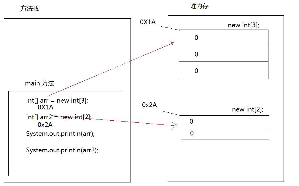 Java知识整理和总结5-数组 | Nan-ying's Blog