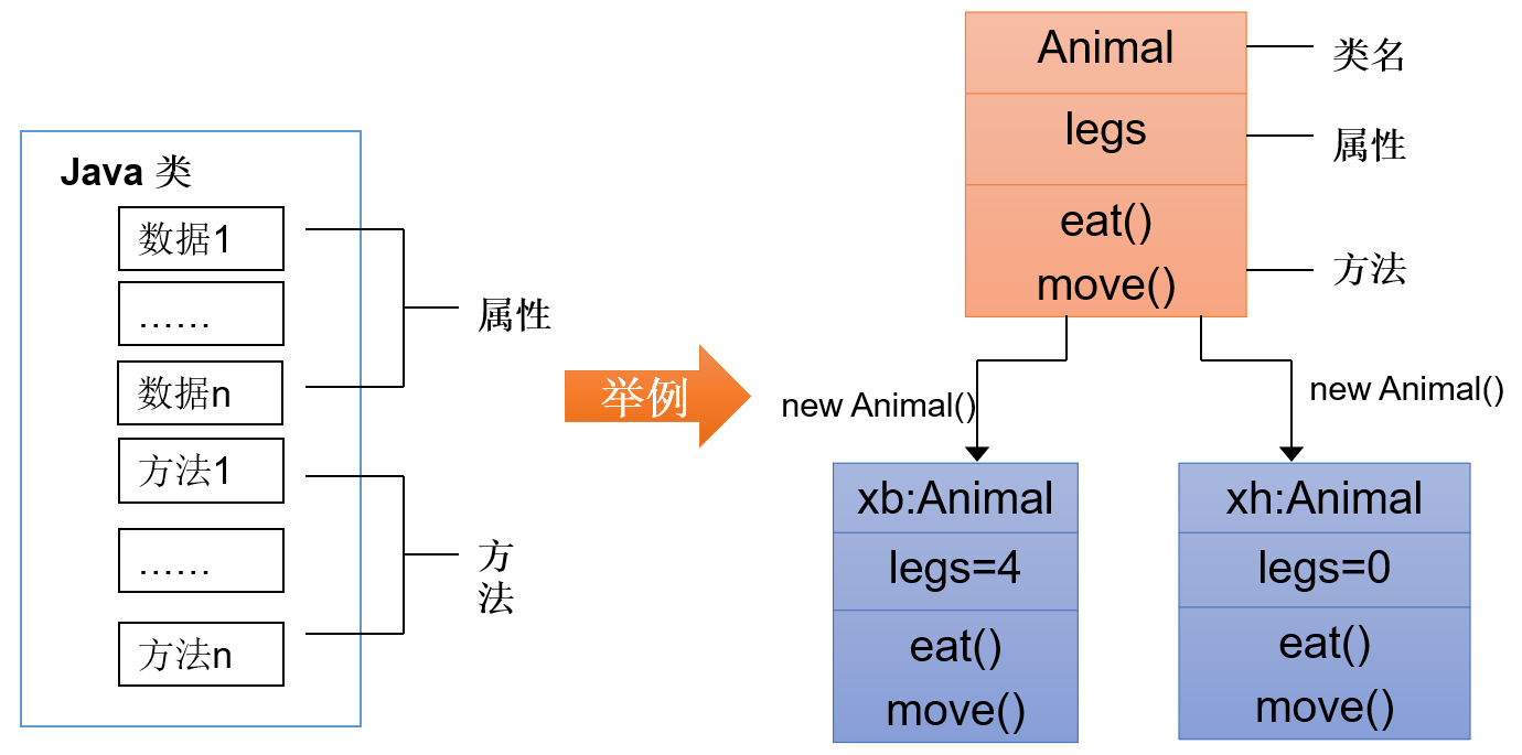 Java知识整理和总结6-面向对象编程-基础 | Nan-ying's Blog
