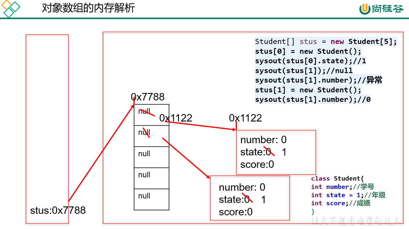 Java知识整理和总结6-面向对象编程-基础 | Nan-ying's Blog