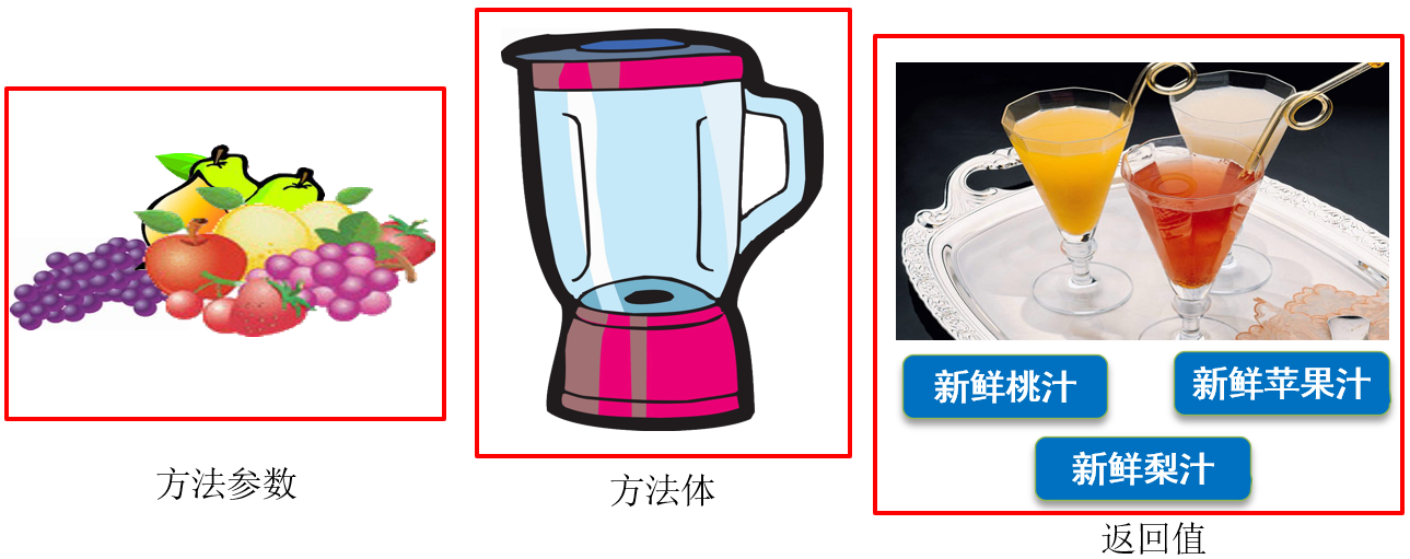 Java知识整理和总结6-面向对象编程-基础 | Nan-ying's Blog