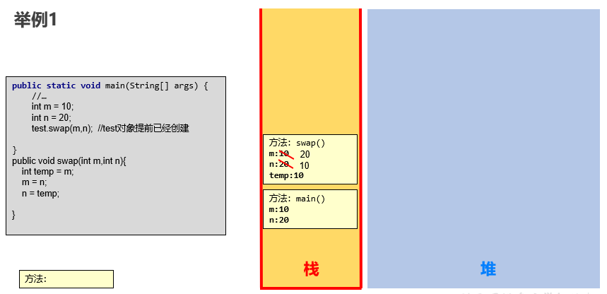 Java知识整理和总结6-面向对象编程-基础 | Nan-ying's Blog