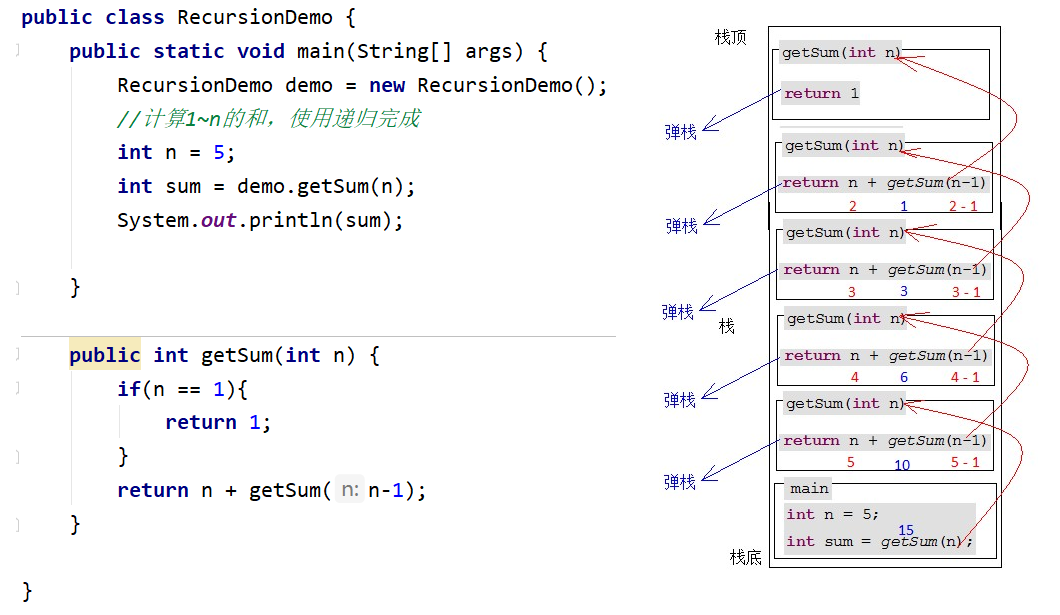 Java知识整理和总结6-面向对象编程-基础 | Nan-ying's Blog