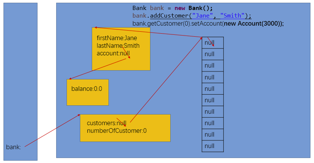Java知识整理和总结7-面向对象编程-进阶 | Nan-ying's Blog