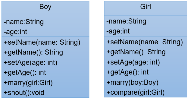 Java知识整理和总结7-面向对象编程-进阶 | Nan-ying's Blog