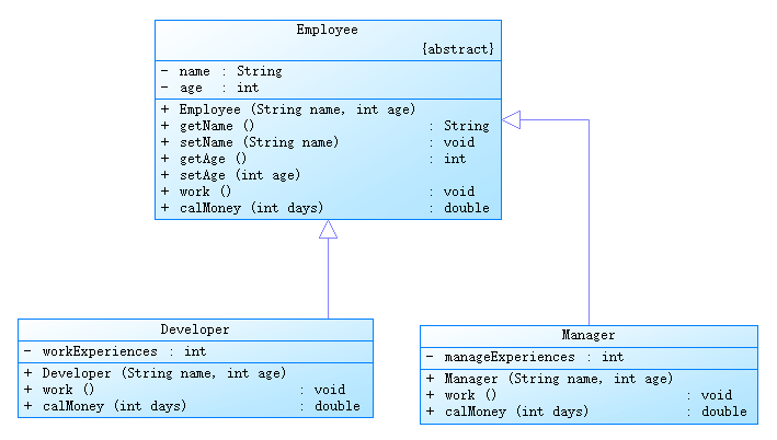 Java知识整理和总结8-面向对象编程-高级 | Nan-ying's Blog