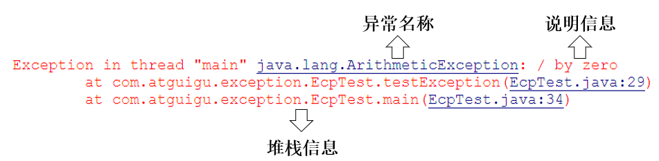 Java知识整理和总结9-异常处理 | Nan-ying's Blog