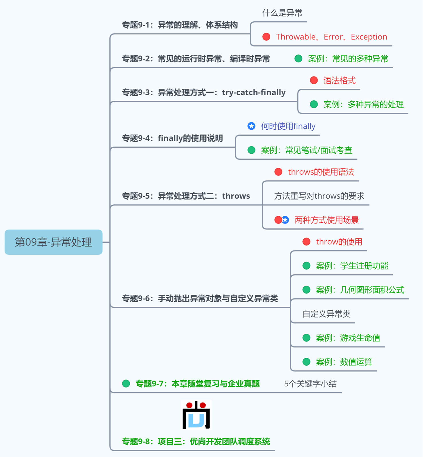 Java知识整理和总结9-异常处理 | Nan-ying's Blog