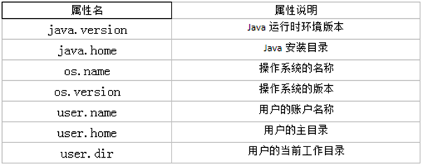 Java知识整理和总结11-常用类和基础API | Nan-ying's Blog