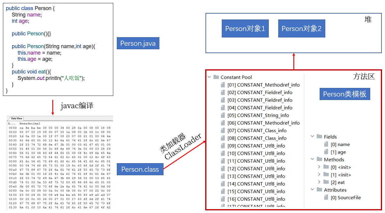 Java知识整理和总结17-反射机制 | Nan-ying's Blog